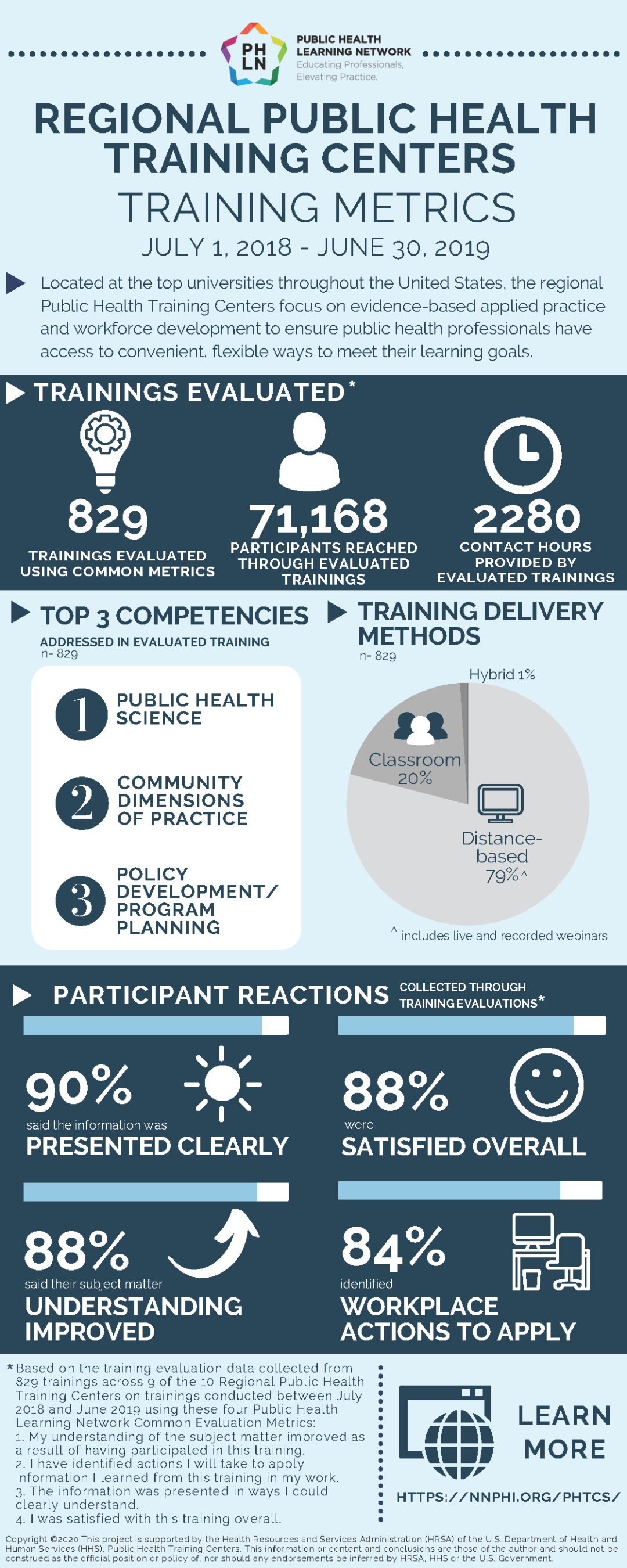 The Collective Impact of Regional Public Health Training Centers