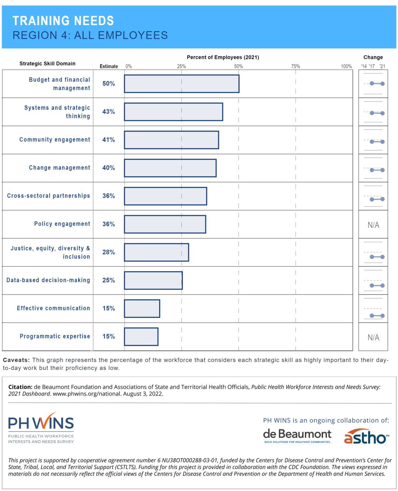 New PH WINS Data Dashboards Can Help You Understand the Public Health ...