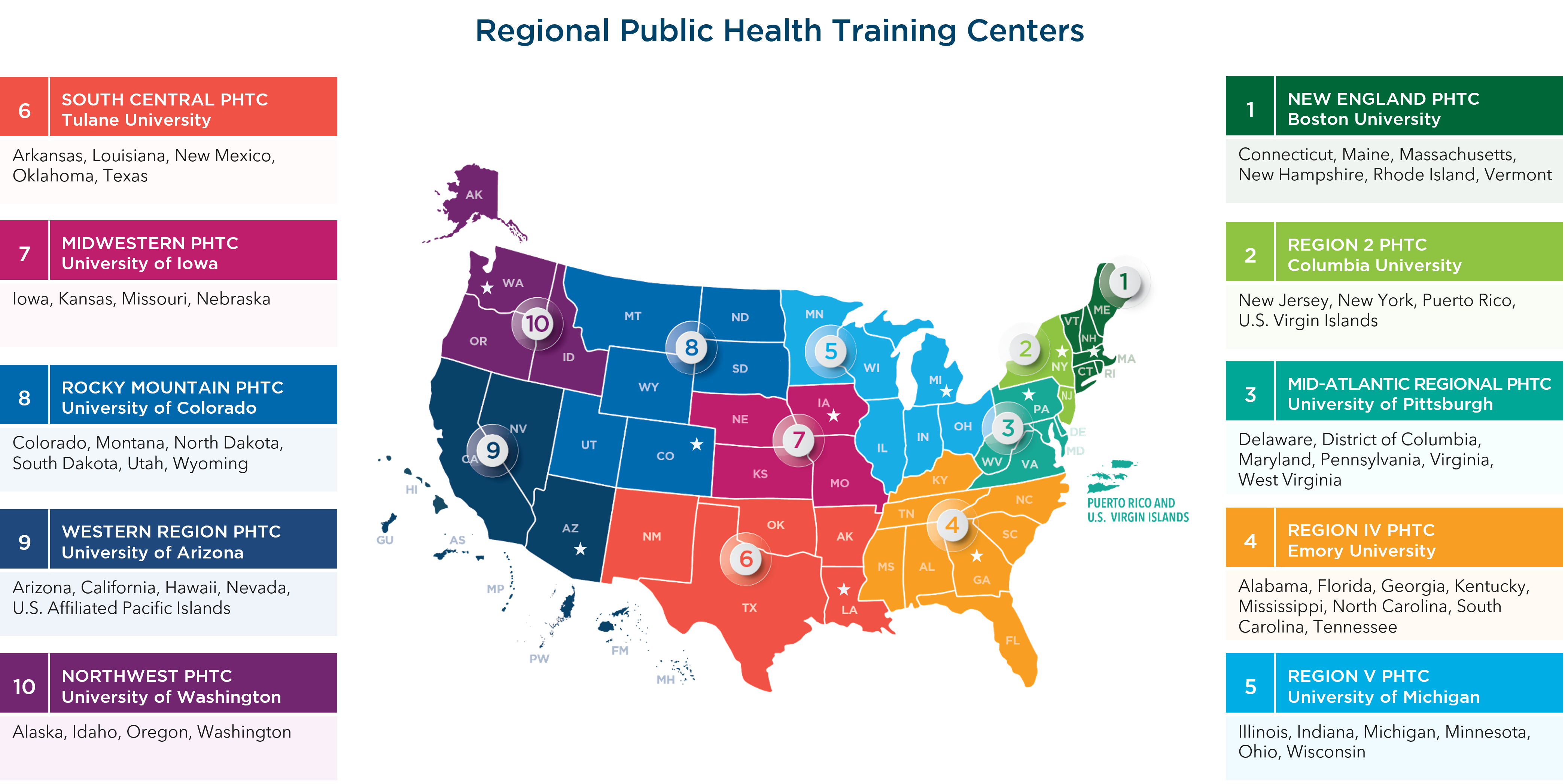 PHTCN - Region IV Public Health Training Center