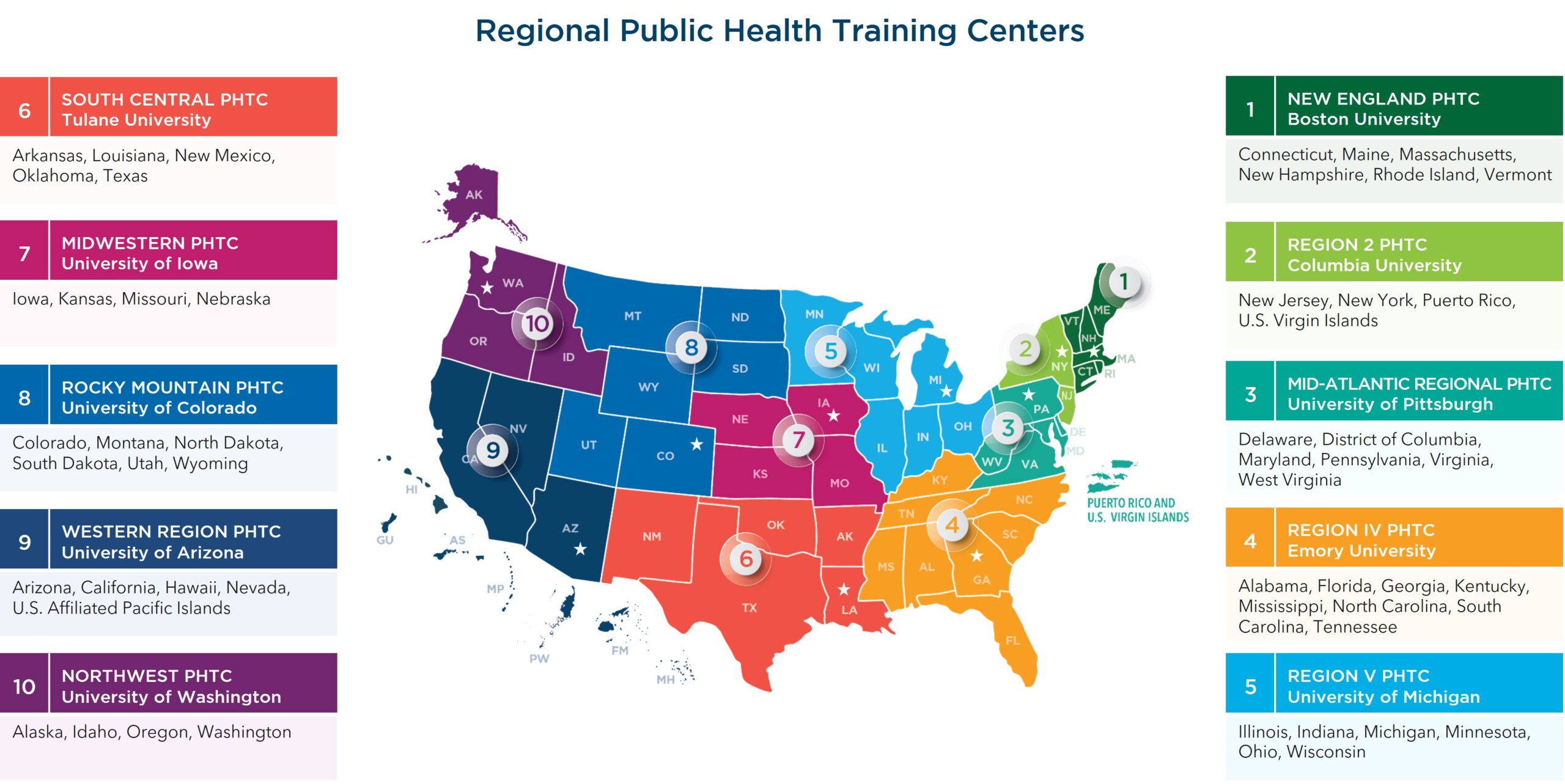 PHTCN - Region IV Public Health Training Center