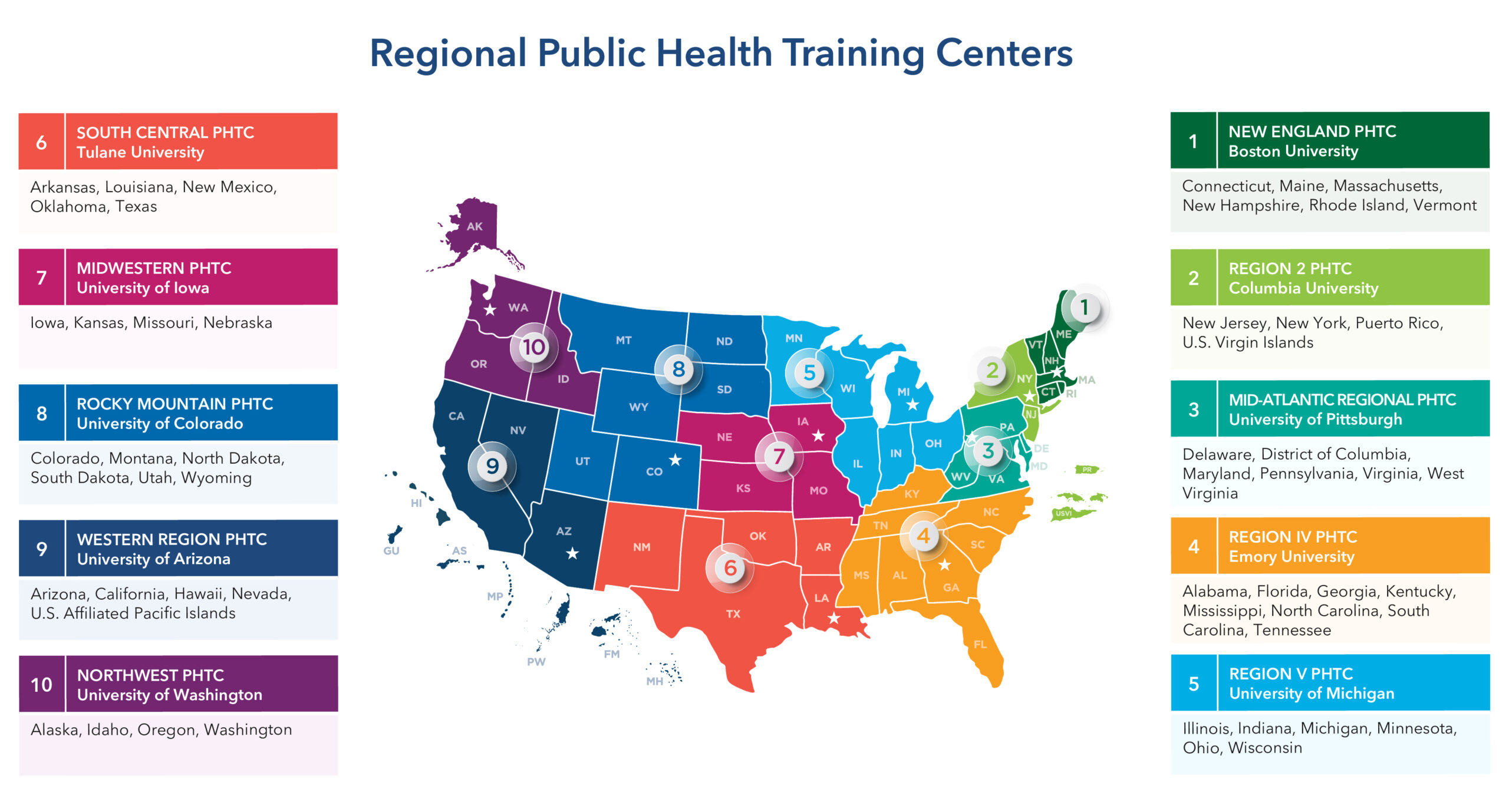 PHTCN - Region IV Public Health Training Center